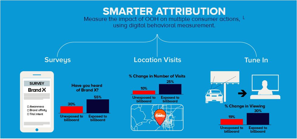 A New Planning Platform to Explore OOH Audience Behaviors, Demos and ...