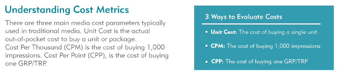 Understanding Cost - OOH TODAY