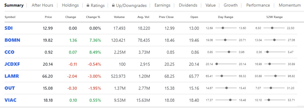 Lamar Intends to Raise $400 Million - OOH TODAY