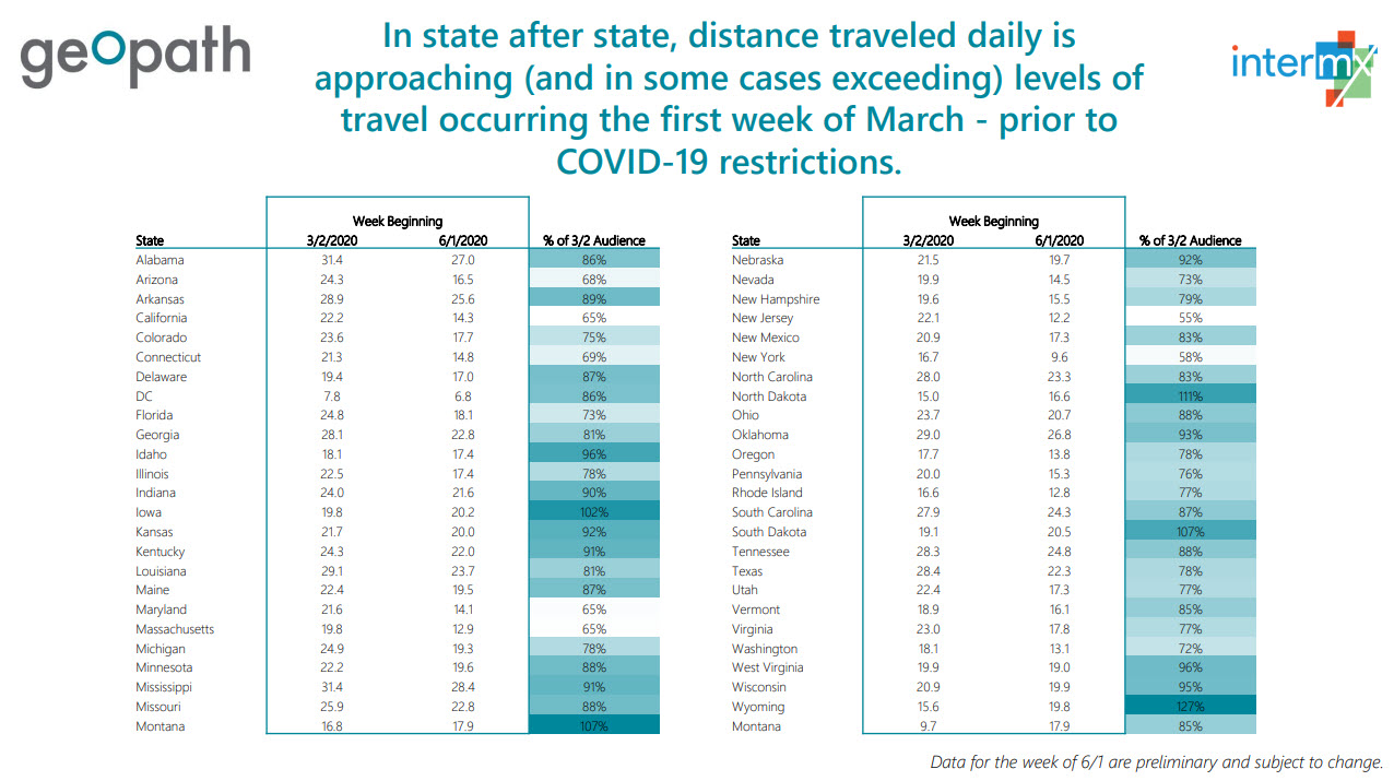 It is Now 8 Consecutive Weeks of Travel Growth – A Whopping Increase of ...