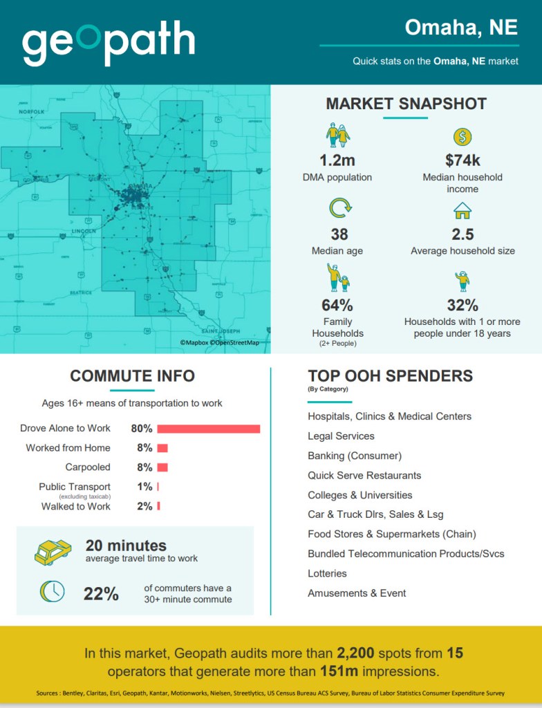OOH in Omaha & Nebraska: The State by Numbers - OOH TODAY
