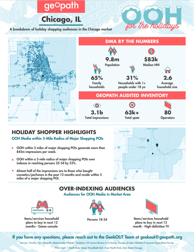 OOH For the Holidays: Chicago - OOH TODAY
