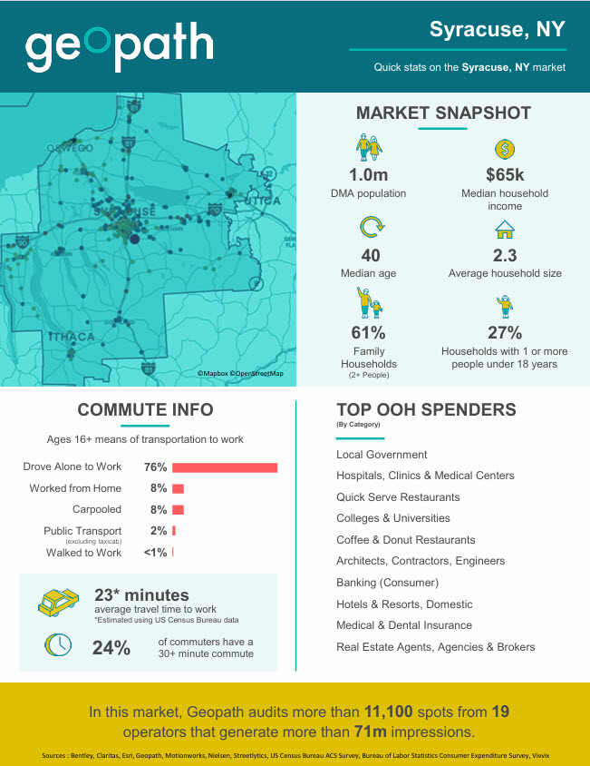 OOH in New York: by Numbers—Syracuse - OOH TODAY