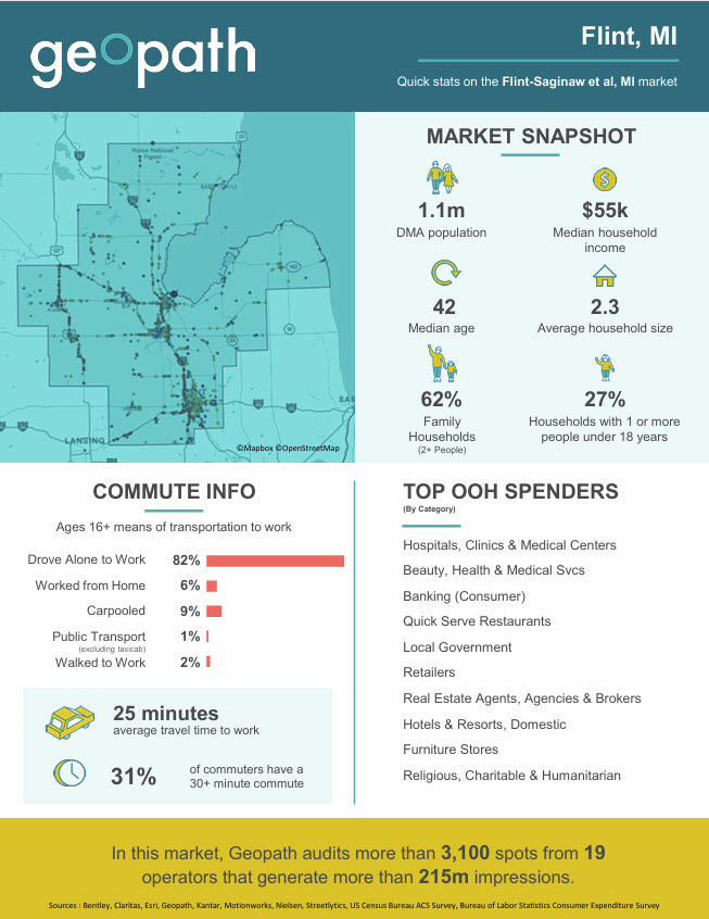 OOH in Michigan: Flint-Saginaw - OOH TODAY