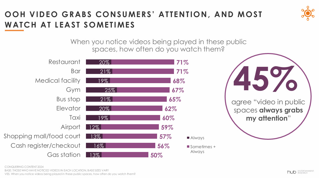 Digital OOH for the Holidays —The Impact of Video Content in Public ...