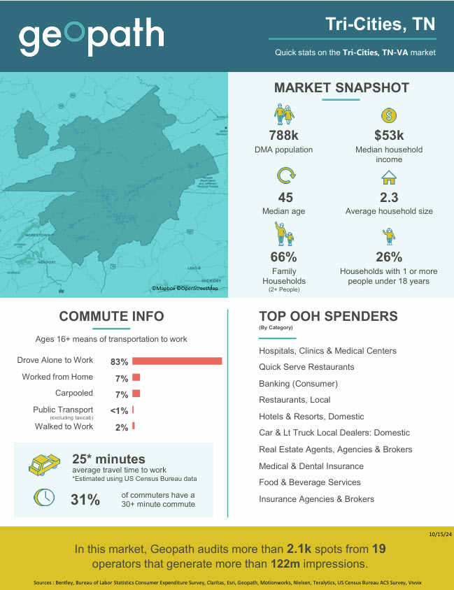 OOH Fast Facts Tri-Cities DMA— - OOH TODAY